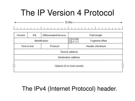 Ppt The Ip Version 4 Protocol Powerpoint Presentation Free Download