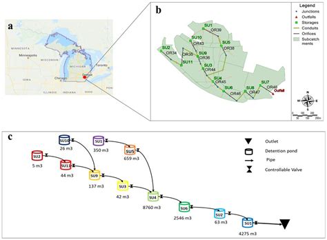 Modeling Operations In System Level Real Time Control For Urban Flooding Reduction And Water