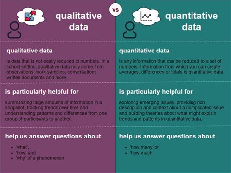 11 Quantitative And Qualitative Educational Data Download Scientific Diagram