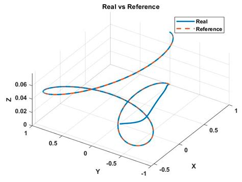 Genetic Algorithm Based Tuning Of Backstepping Controller For A
