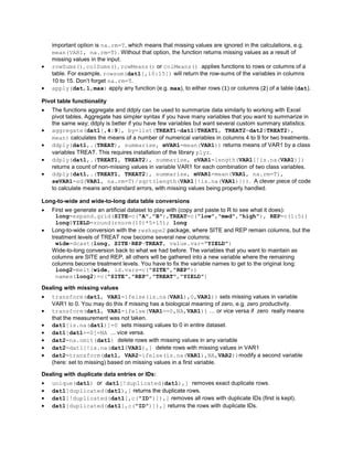 R Cheat Sheet Data Management PDF