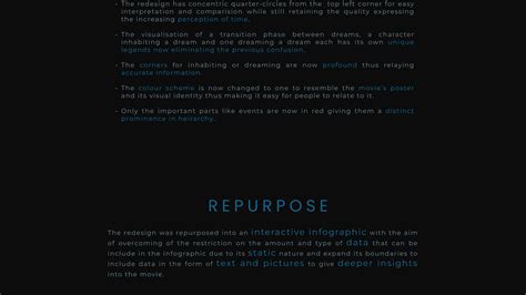 Inception The Architecture Data Visualization Behance