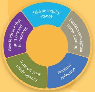 Supporting Our PYP Learners Mahindra International Babe