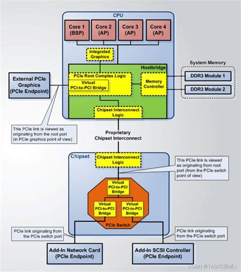 Linux NUMA linux numa csdn CSDN博客