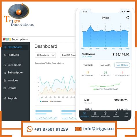 Trigya Innovations On Linkedin Zoho