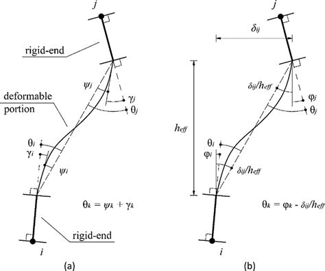 Chord Rotation A Definition B Evaluation Criterion Implemented In Sam