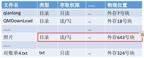 操作系统入门二十二文件系统 之 文件的逻辑结构顺序文件索引文件索引顺序文件文件索引节点和文件控制块 张柏沛IT博客