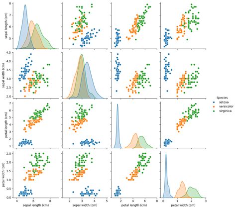 Ml Train Validate And Test Baeldung On Computer Science