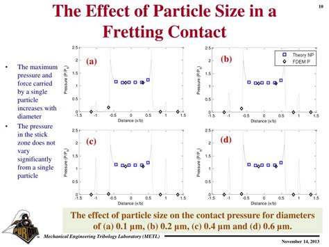 Ppt Third Body Modeling Using A Combined Finite Discrete Element Approach Powerpoint