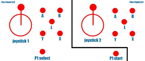 Possible To Map An Input From Another Joystick Encoder General