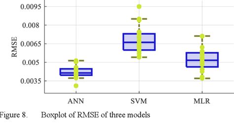 Figure 8 From Leveraging Ground Test Data For Aero Engine Thrust Estimation Semantic Scholar