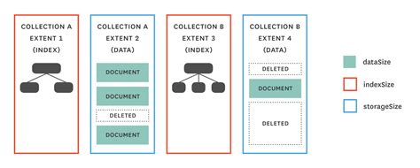 The Monitormongodbmonitoring Mongodb Performance Metrics Wiredtiger