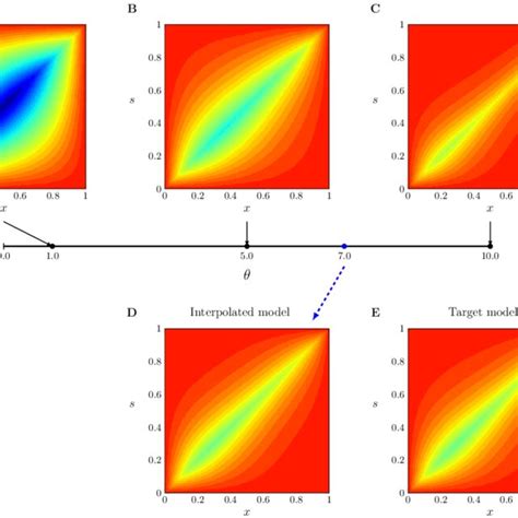 A Magnitude Of The First Two Eigenvalues Of The Greens Function