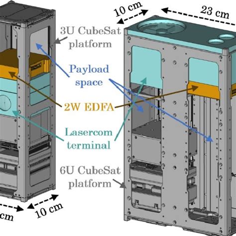 Block Diagram Of The 2 W Cubesats Edfa Download Scientific Diagram