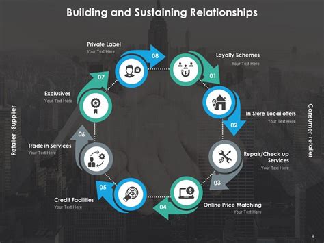 Retail Store Management Powerpoint Presentation Slides Presentation Graphics Presentation