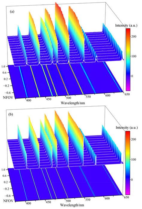 Micromachines Special Issue Research Progress Of Ultra Precision Micro Nano Machining
