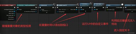 【ue功能实现】关卡传送门ue通过碰撞打开关卡 Csdn博客 【ue功能实现】关卡传送门ue通过碰撞打开关卡 Csdn博客