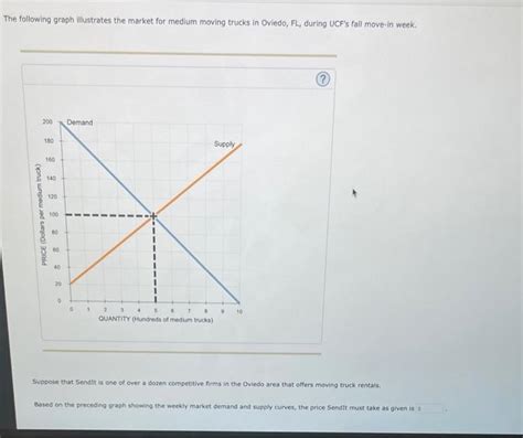 Solved The Following Graph Illustrates The Market For Medium