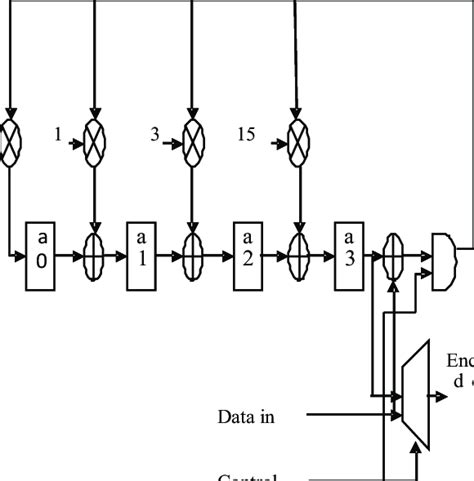 15 11 Reed Solomon Encoder 8 Download Scientific Diagram