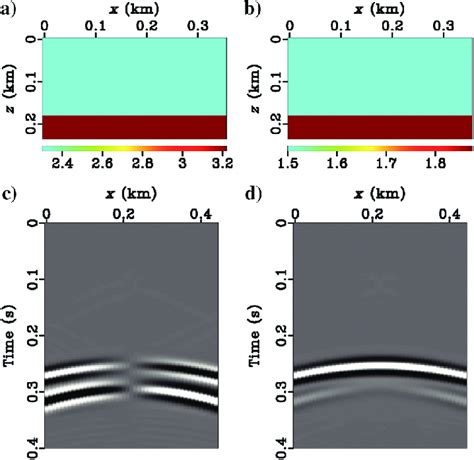Model And Synthetic Common Shot Records Used To Verify The Gradient