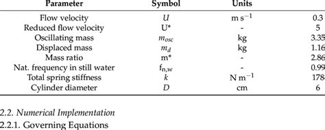 Parametric Details Of The Experiments Download Scientific Diagram