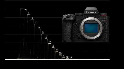 Panasonic Lumix S5 Ii Lab Test Rolling Shutter Dynamic Range And Latitude Cined