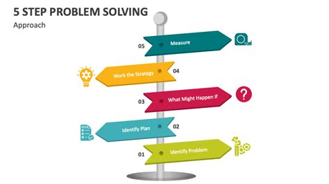 5 Step Problem Solving PowerPoint And Google Slides Template PPT Slides