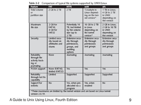 Ppt A Guide To Unix Using Linux Fourth Edition Powerpoint