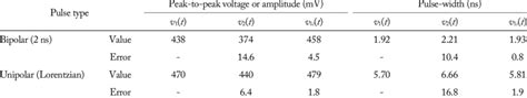 Detailed Correction Result Of The Pulses According To Various Pulse Types Download Scientific