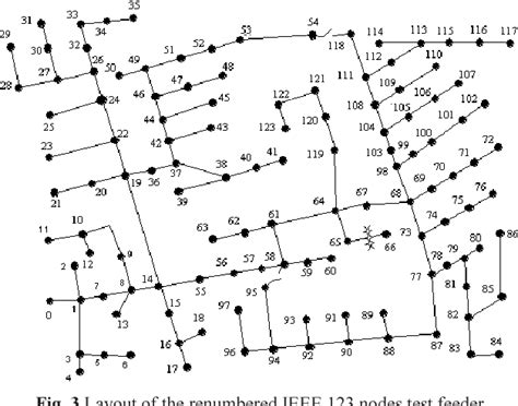 Figure 3 From A Modified Firefly Algorithm For Optimal Sizing And