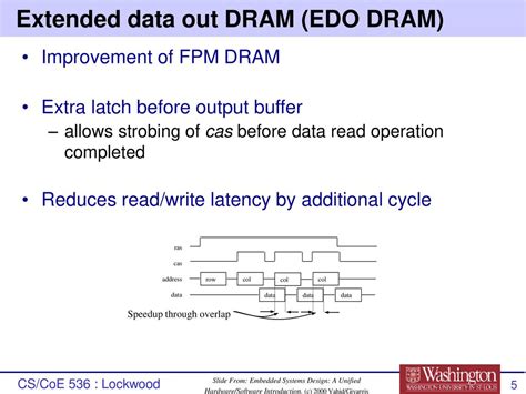 Washington University Ppt Download