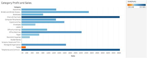 Data Visualization Essentials