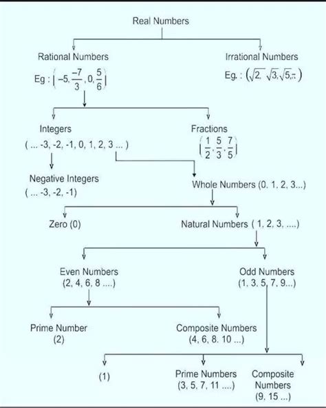 Ib And Igcse Math Tutor Home Facebook