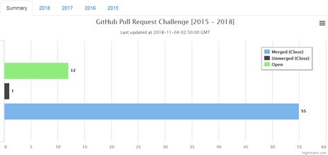 Monthly Report November Mohammad S Anwar