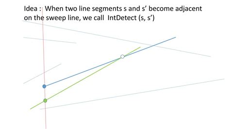 Intersection Problem Ppt Download