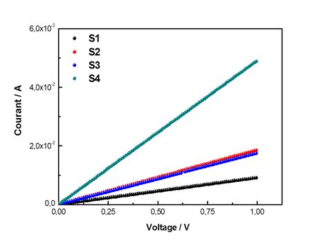 147 Questions With Answers In Work Function Science Topic