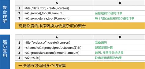 集算器 高性能计算数据库（spl Base）