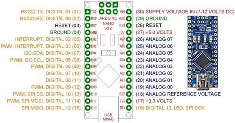 Arduino Nano Pin Numbers Arduino Nano Output Pins Not Working