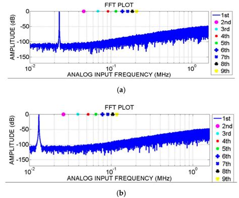 A Low Power Sigma Delta Modulator With Hybrid Architecture