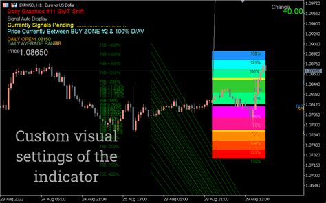 Dolly Graphics V11 Gmt Shift Indicator Mt5 Aierior