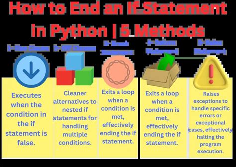 How To End An If Statement In Python 5 Methods