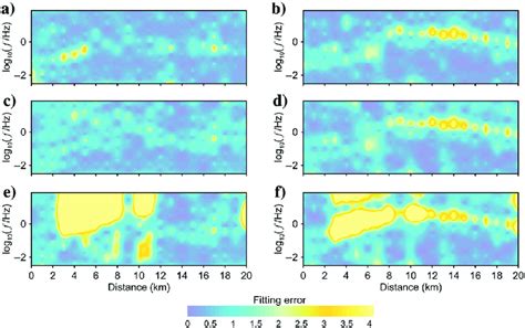 Fitting Error For The Dqn And Occams Inversions A And B The Fitting