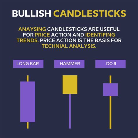 Forex Infographics Etsy