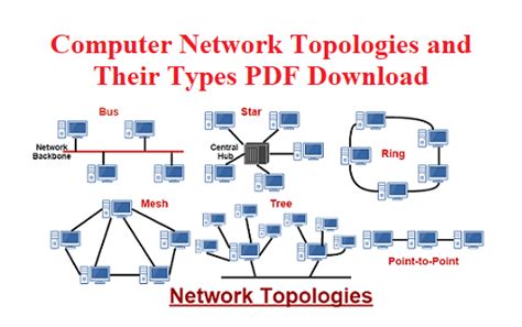 computer network topologies and their types pdf download archives vidyagyaan