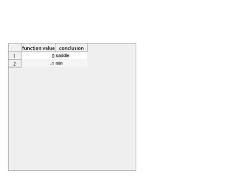 Problem With Displaying Table Format In Matlab Stack Overflow