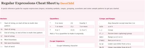 Collection Top 10 Regex Cheat Sheets