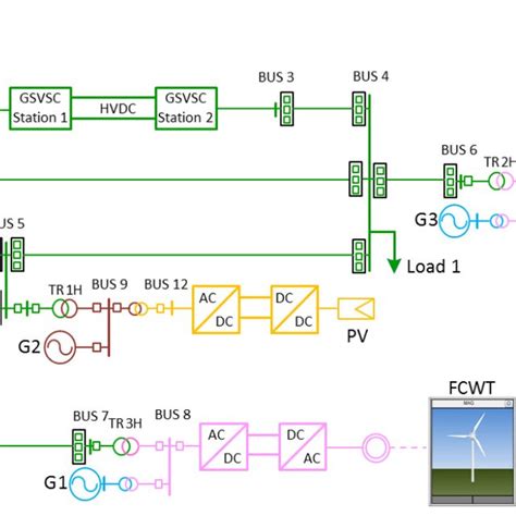 IEEE Bus Line Data For Impedance And Admittance Download Scientific Diagram