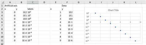 Excel Scientific Notation Exponent Format Super User