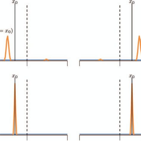 Illustration Of How Categorical Bias Can Be Explained Via The Download Scientific Diagram