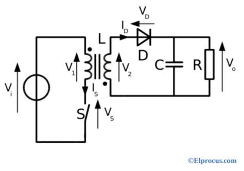 Flyback Converter Design Working Calculations And Its Applications